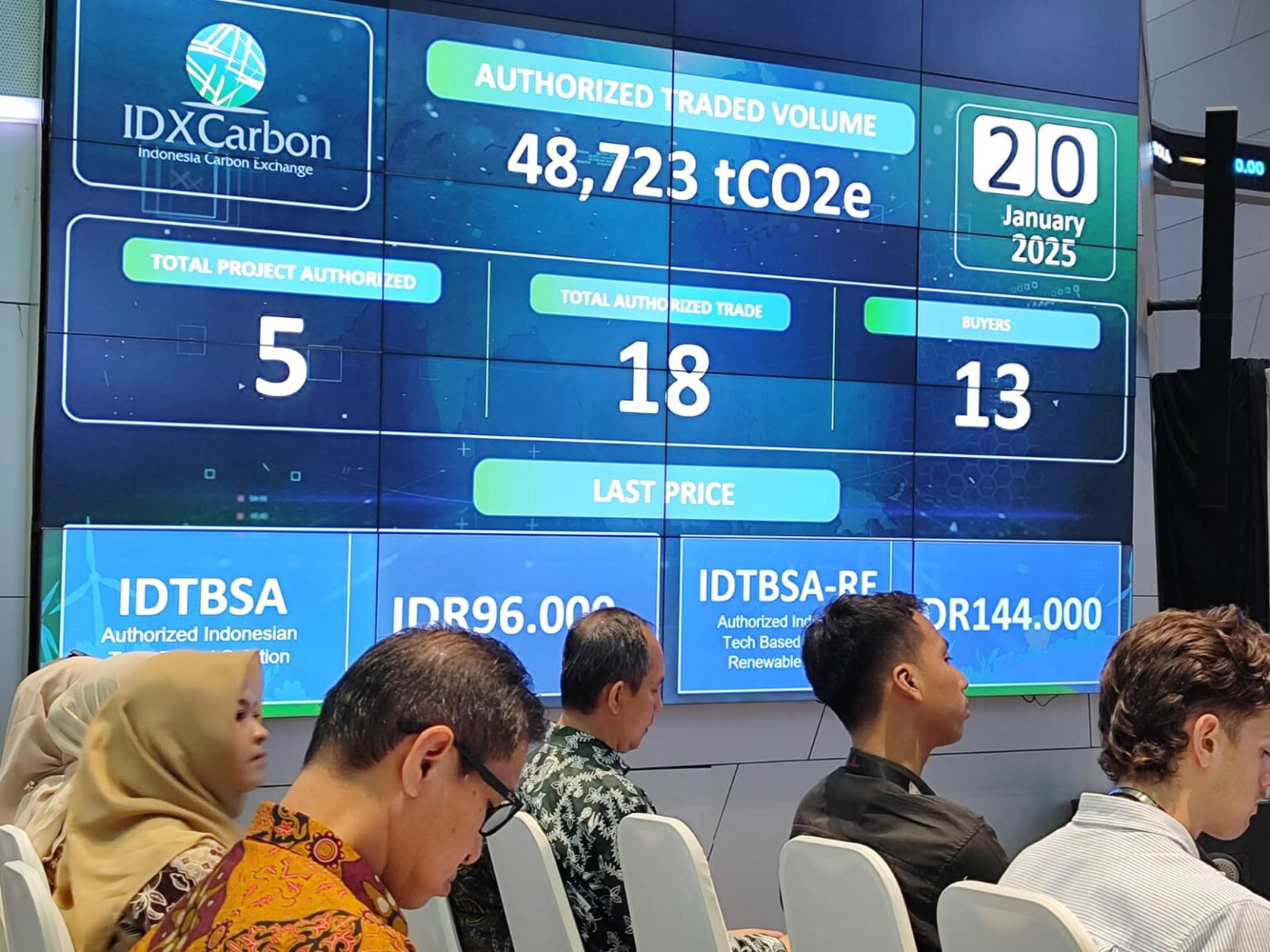 Indonesia Opens Carbon Market Access with New Presidential Regulation - Ecobiz Asia